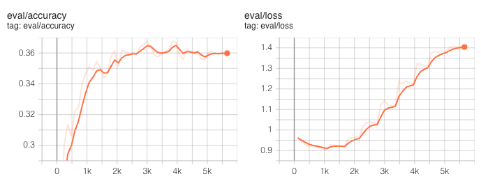 A Beginner’s Guide to LLM Fine-Tuning | Towards Data Science