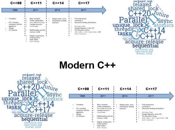 Callable Objects Callable Objects Are The Collection Of By Amitpouranik Medium