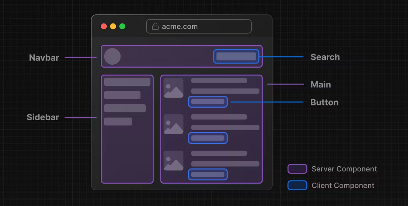 Effortless Form and Data Validation in React with MUI, Formik, Yup & Prisma | by Blake Kimball ...