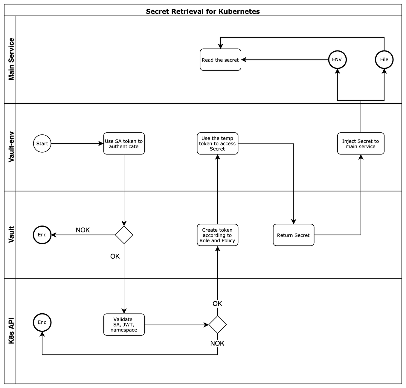 The way of KVM: guest’s CPU flags | by CocCoc Techblog | Coccoc Engineering Blog | Medium