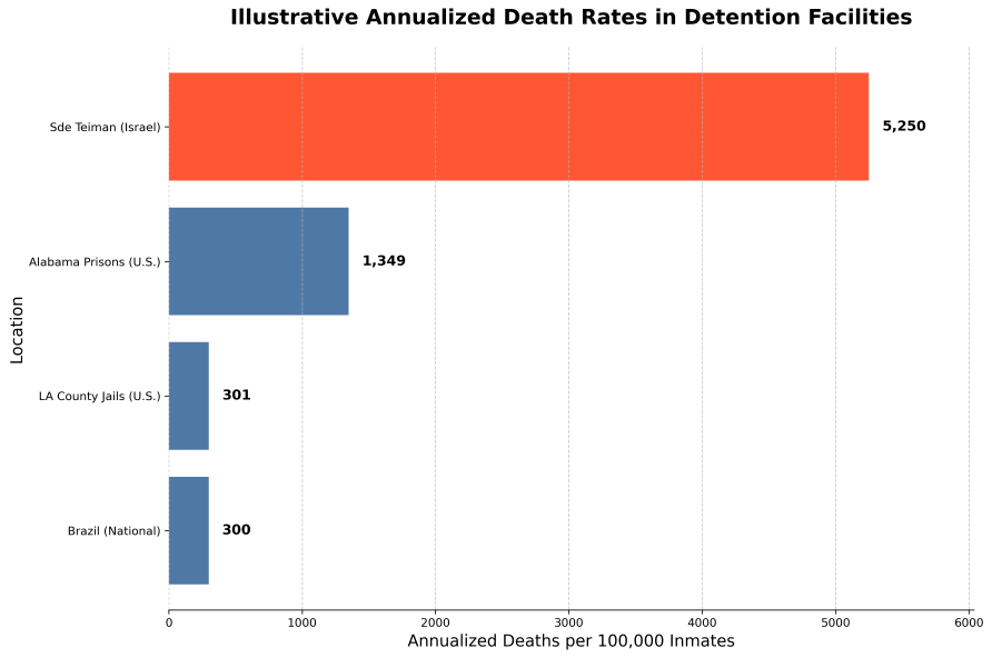 The grim arithmetic: IDF data reveals 377,000 Palestinians unaccounted ...