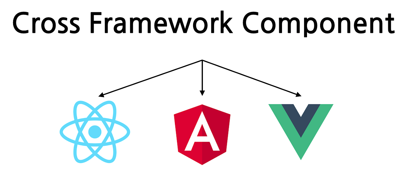 Introducing Scene.js Library to Create Timeline-Based Animation | by ...