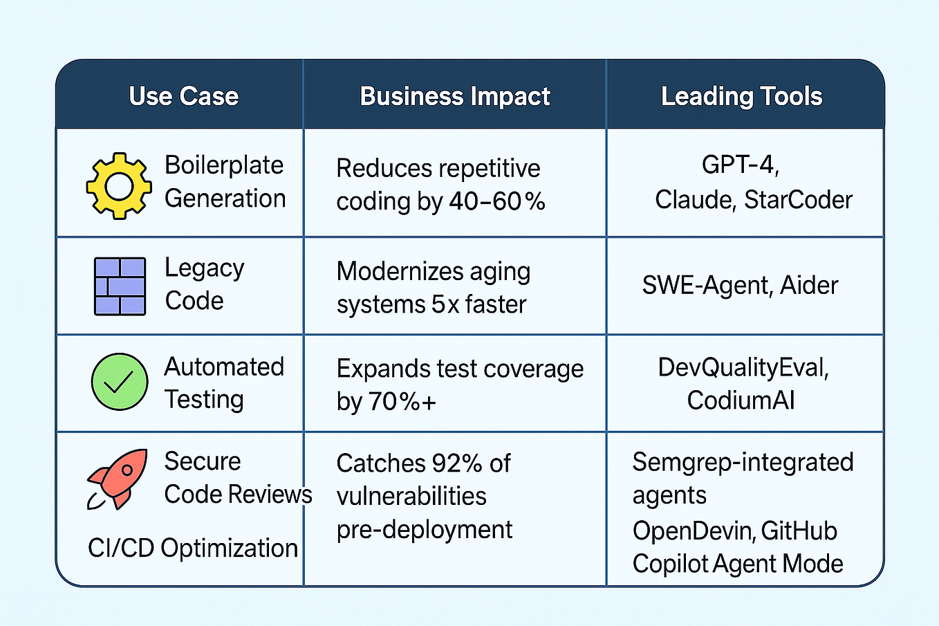 Exploring Android HAL: A Beginner’s Guide to Understanding and Learning | by Pranshu Singh | Medium