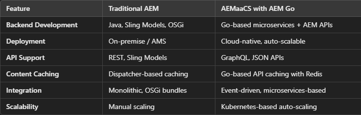 Sling Model Annotations. In Adobe Experience Manager (AEM)… | by ...