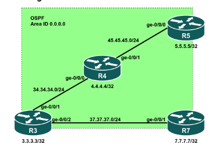 Initial Configuration pada Router Juniper | by Abror Khanif | Medium