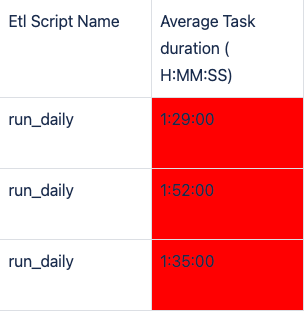 Data Lake Full Load and Change Data Capture (CDC) using Amazon Database Migration Service (DMS ...