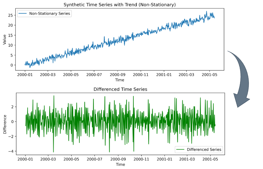 Forecasting Financial Time Series A Comparative Analysis Of Arima And Lstm For Portfolio