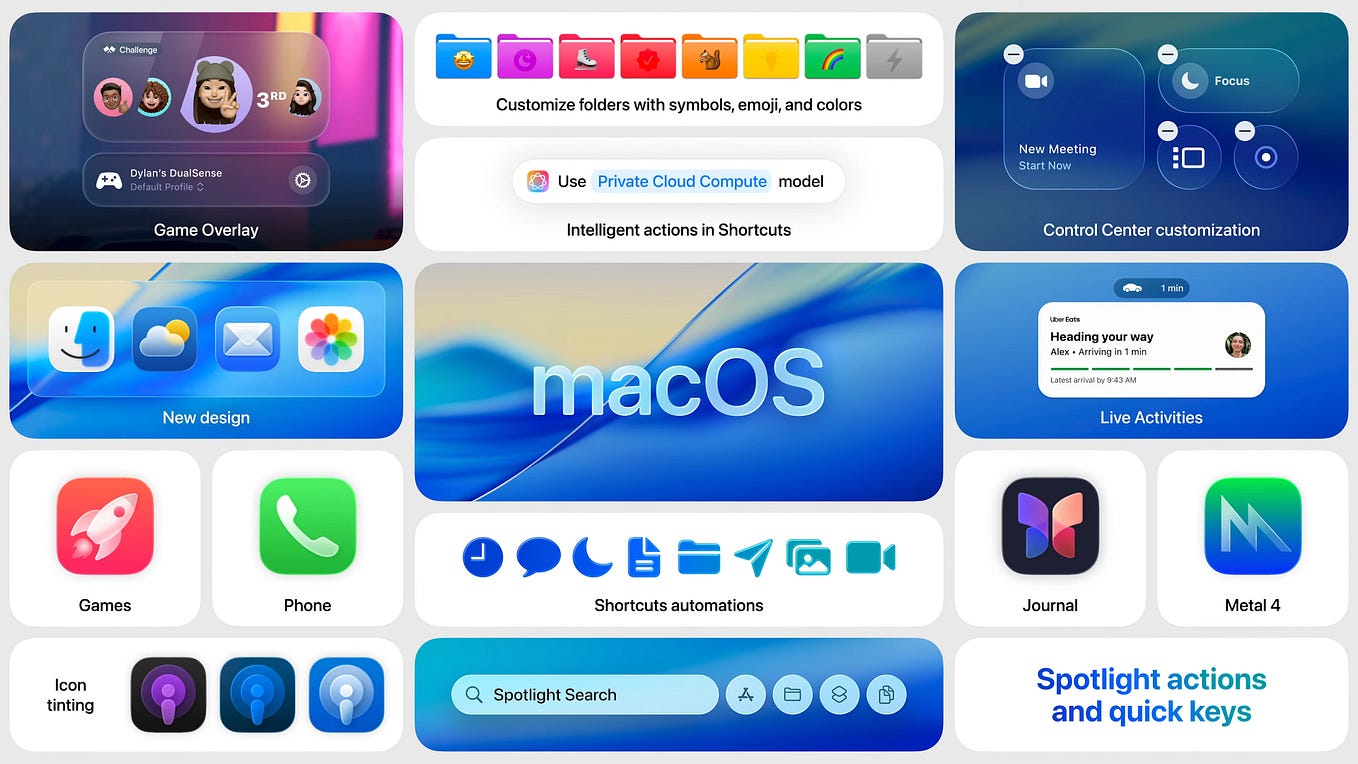 Dia Browser: First Impressions of The Browser Company’s New AI-Experience | by Mostly Media ...