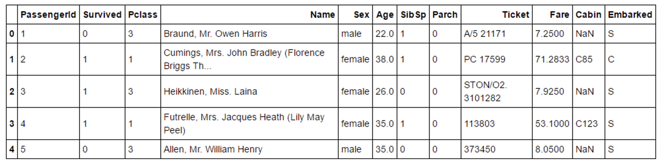 Arduino — Human Body Infrared Detector | by Hanning Su | Medium
