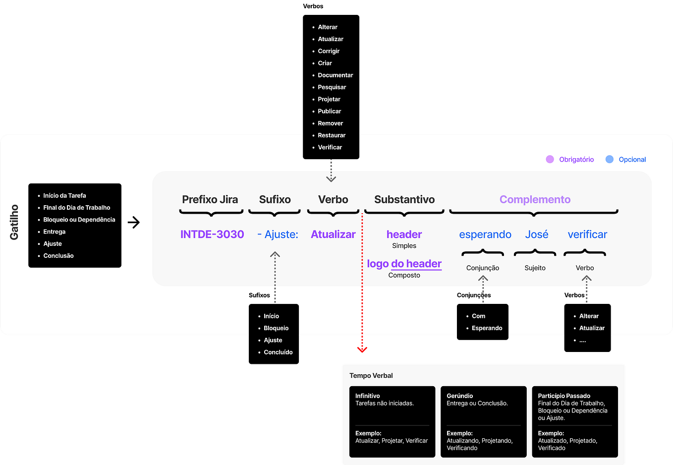 Versionamento de Design - Parte 1: Processos, armadilhas e uma ideia ...