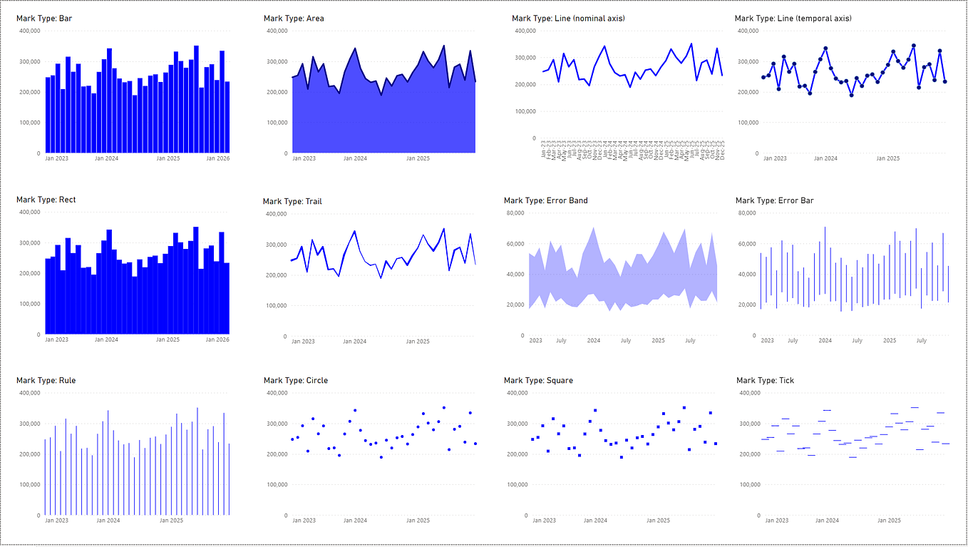 7 Steps To Export SQL Statements From Tableau | by Thomas Spicer | Openbridge
