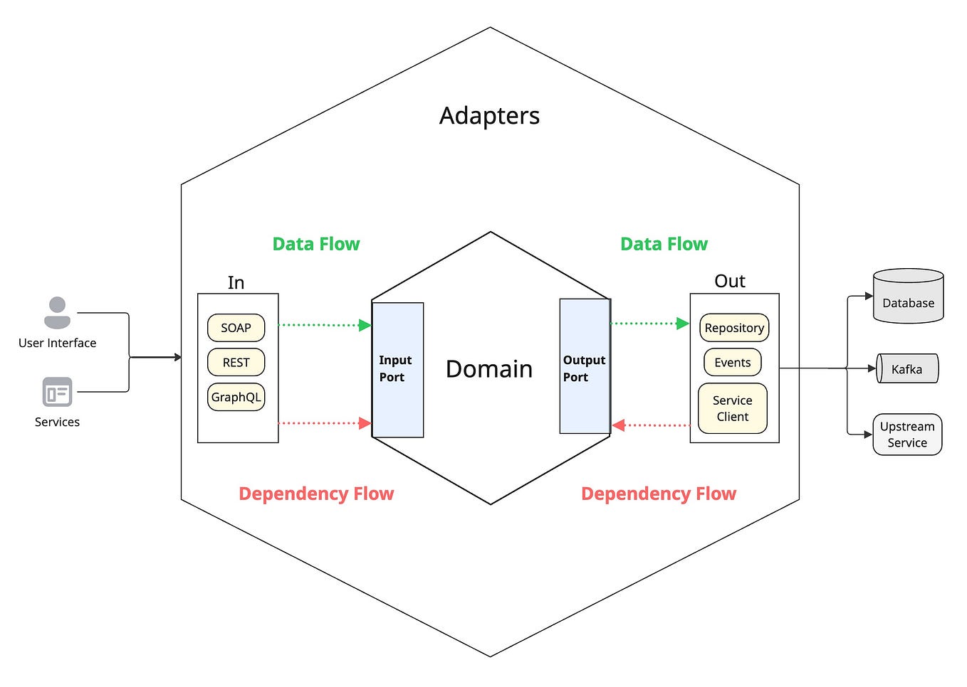 An introduction to Domain-Driven Design | by Laurent Grima | inato | Medium