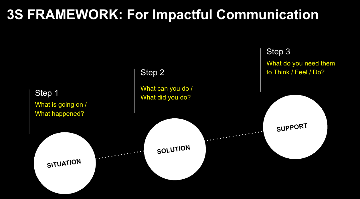 RISE Leadership Model. My first experience with a Leadership… | by ...