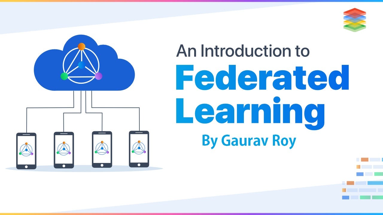 Levels Of Programming Languages 2024 Version By Gaurav Roy Cto Masters Bs Cyber Sec Mit