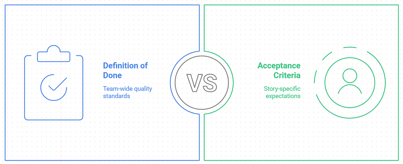 Definition of Done vs. Definition of Ready | by Simina F | Leadership Land | May, 2025 | Medium