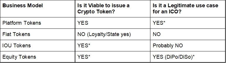 To ICO or Not to ICO, That is the Question- Part 1 | by Alon Peleg | Medium