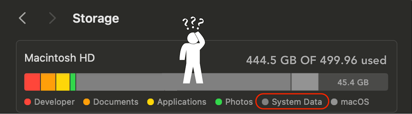 Global Dispatch Queues — learn to use them wisely in Swift | by Amit Nadir | Medium