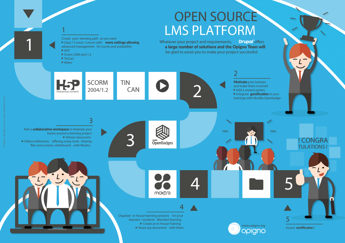 Installing Drupal 8 using composer- PART 01 | by D6 Digital | Medium