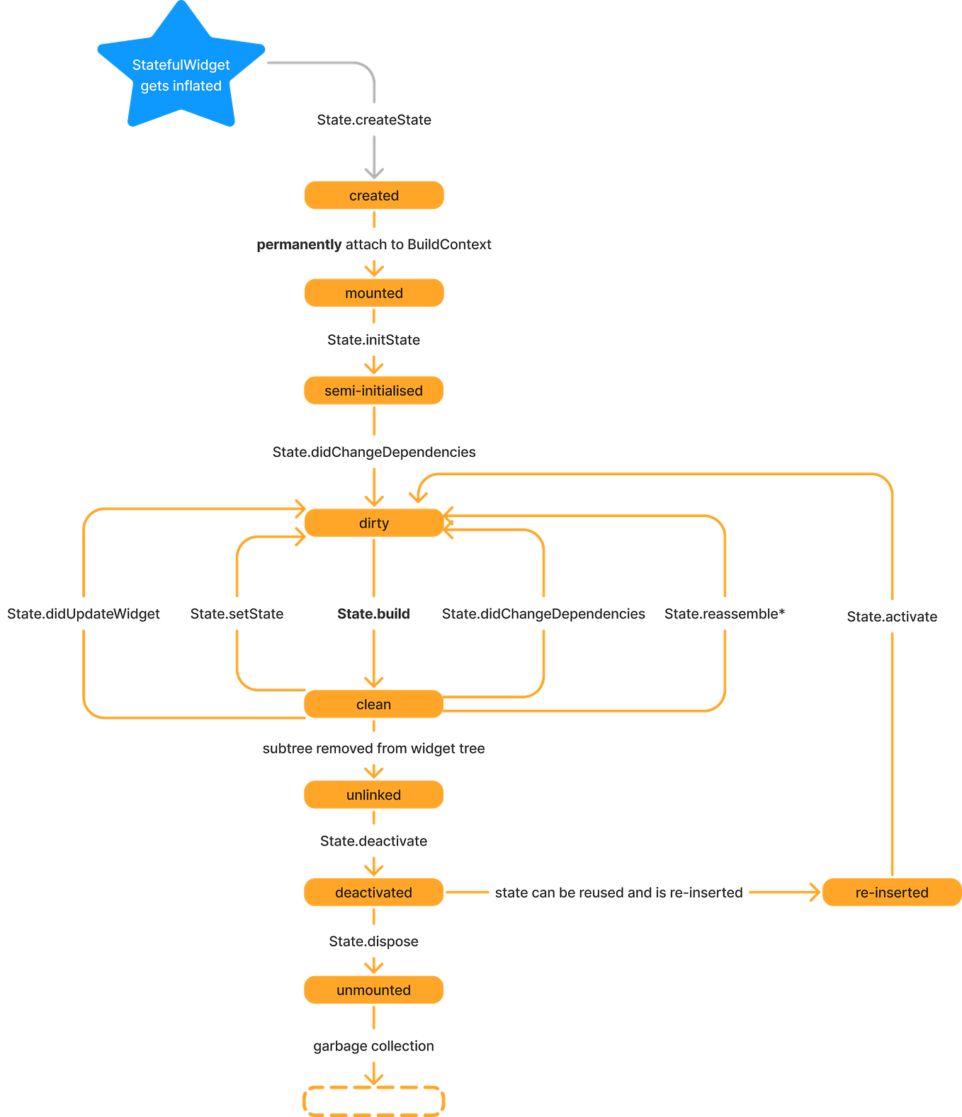 Provider vs. Riverpod. When it comes to developing Flutter… | by Balaji Venkatachalam | Medium
