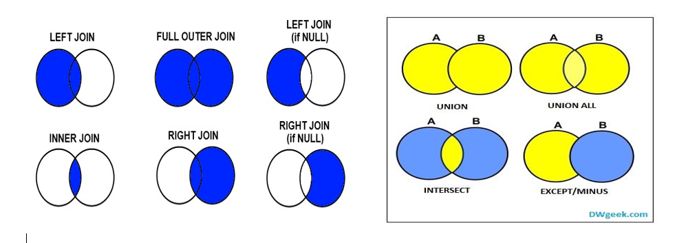 VIEW vs CTE in SQL, difference and use cases | by Minh Ngoc Nguyen | Medium