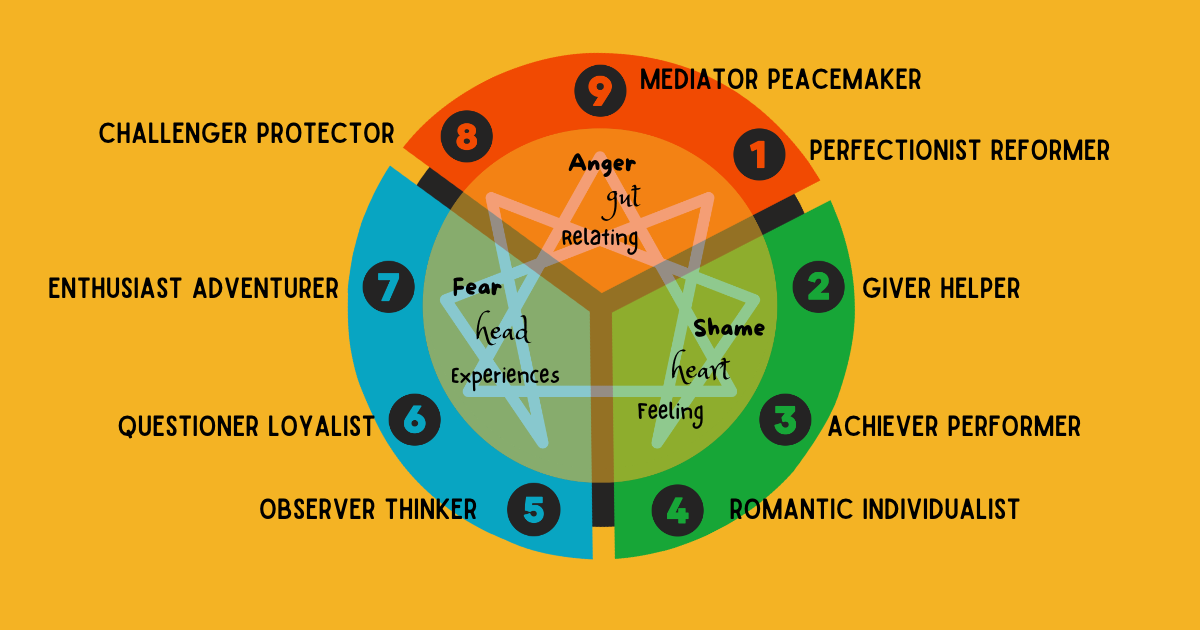 How to Identify the Enneagram Type of Your Coworkers, Prospects, or ...