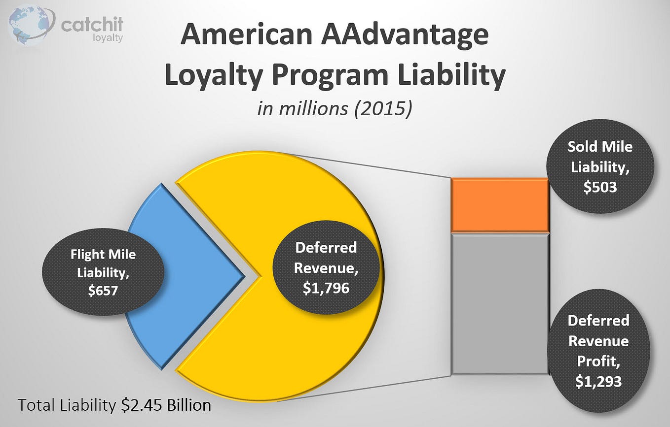 LOYALTY MYTHS: IS BREAKAGE GOOD?. In our previous article exploring ...