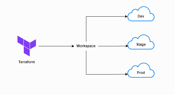 Using ‘Dynamic for_each’ with ‘lookup’ in Terraform: Practical Example Guide | by Vivek Patel ...