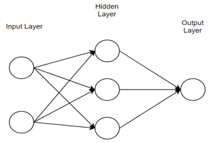 How to Create a Neural Network Regression Model with TensorFlow | by ...