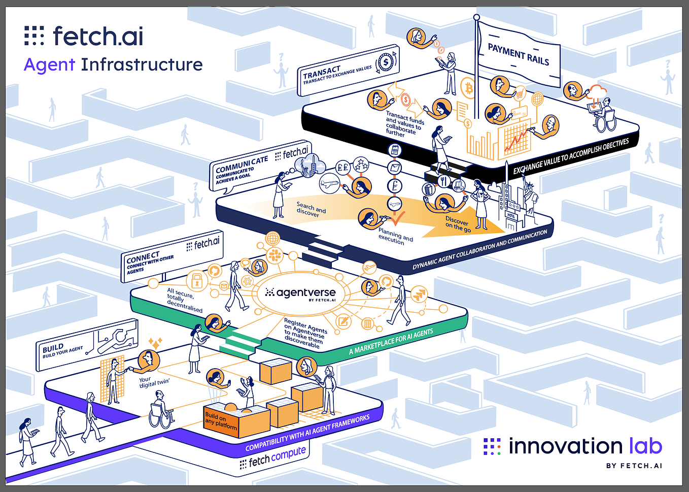 Classical Roots of AI: Unpacking GOFAI | by Fetch.ai | Fetch.ai | Medium