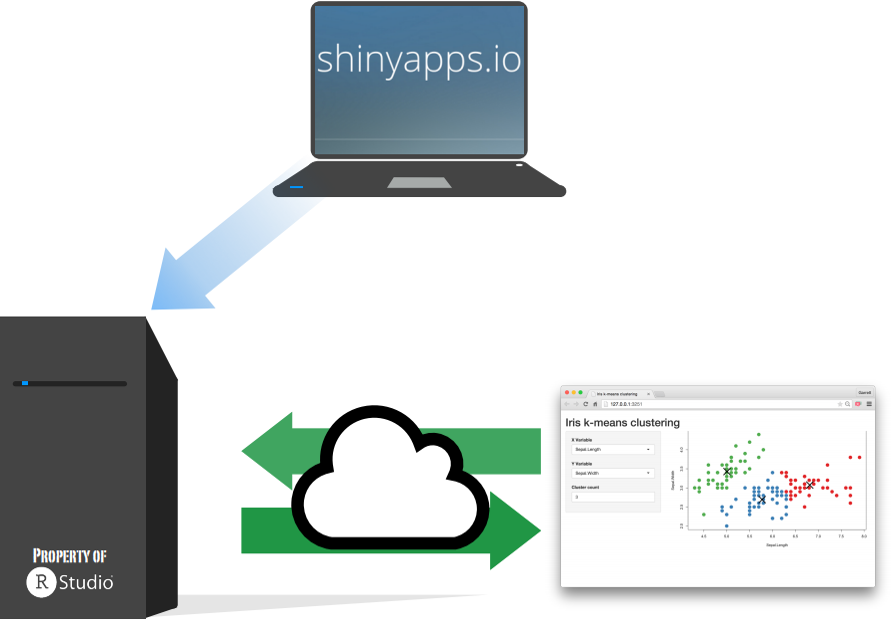 Data Visualization — R ด้วย Basic Shiny [part 1] | by k. | Medium