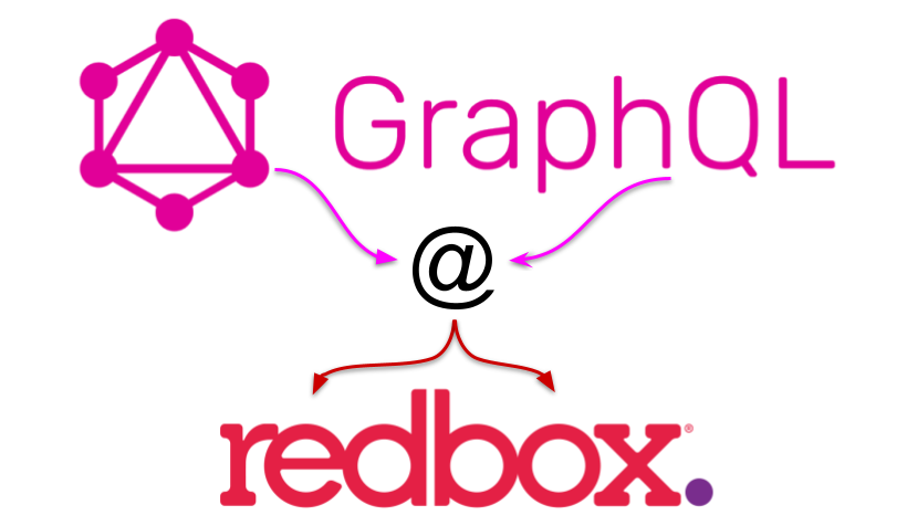 GraphQL at Redbox. Part 2 - Connecting/Migrating Backend… | by Marko ...