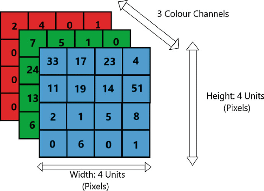 Building an Efficient Sentiment Analysis System for Twitter with ...