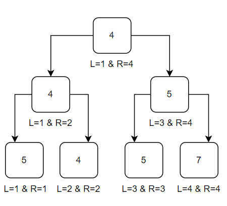 Finding The Shortest Path, With A Little Help From Dijkstra | by ...