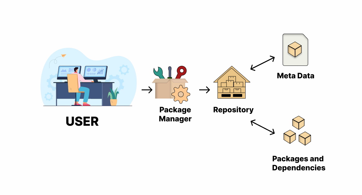 Es Module System And Commonjs Module System In Nodejs By Sathish R 2056
