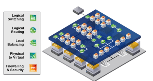 Converged Networking: OVER-Subscription Ratio | by Mike Lyons | Medium