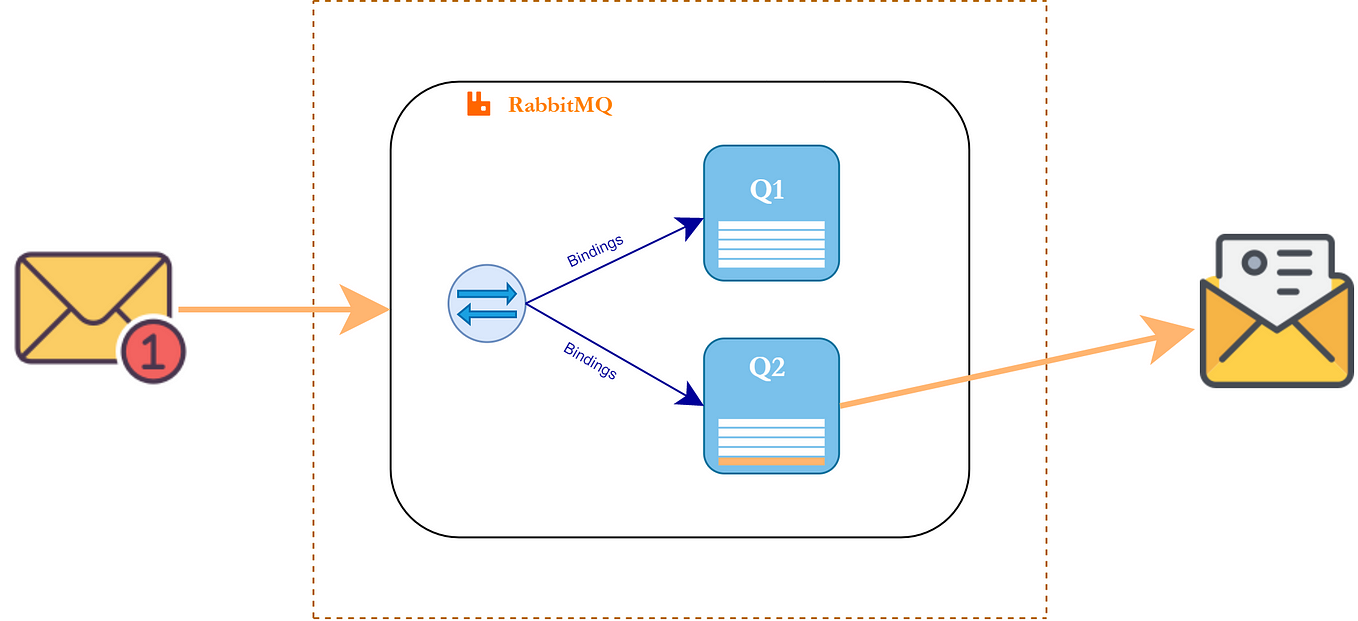 Deploying a Large Language Model (LLM) with TensorRT-LLM on Triton ... Deploying a Large Language Model (LLM) with TensorRT-LLM on Triton ...