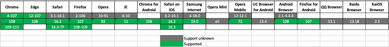 Atomic Design with Vue. Implement Atomic Design pattern in Vue… | by Kevin Kurniawan | Medium