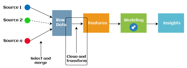 Top 8 Most Important Unsupervised Machine Learning Algorithms With ...