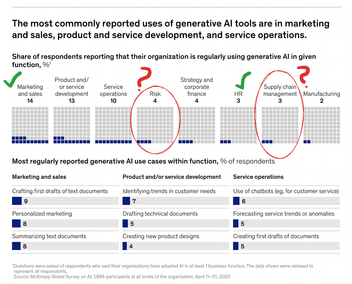 No More Hide and Seek with AI: A (quick) Dive into Explainable AI | by ...