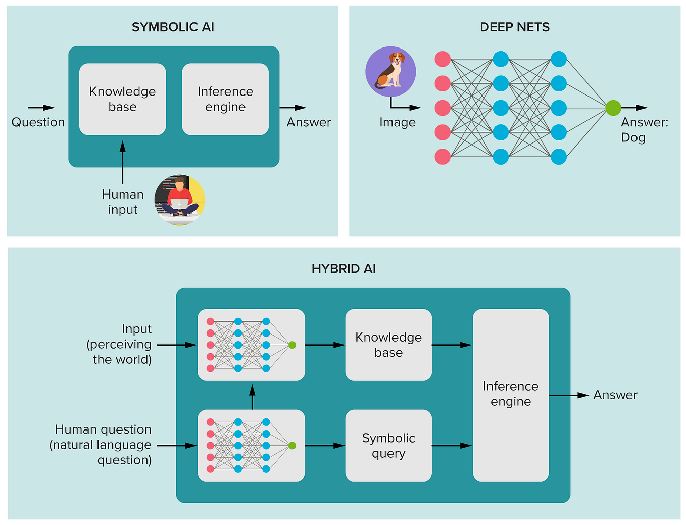 KNNs & K-Means: The Superior Alternative to Clustering & Classification. | by Surya Maddula ...