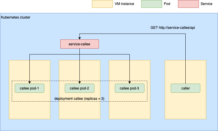Kubernetes: Flannel networking. This article explains how flannel… | by ...