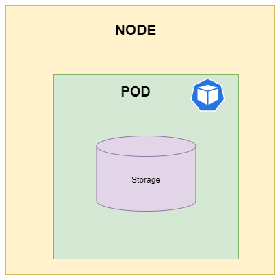 Kubernetes: What are pods lifecycle and how to manage Readiness and ...