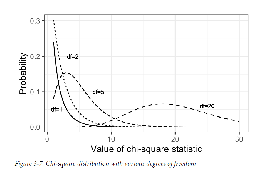 Practical Statistics For Data Scientists Chapter 4 Notes By Miss Practical Statistics For Data Scientists Chapter 4 Notes By Miss
