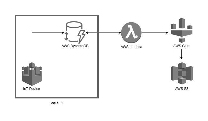 End-to-end Spring Boot with MySQL and Docker | by Yunus Emrah Uluçay ...