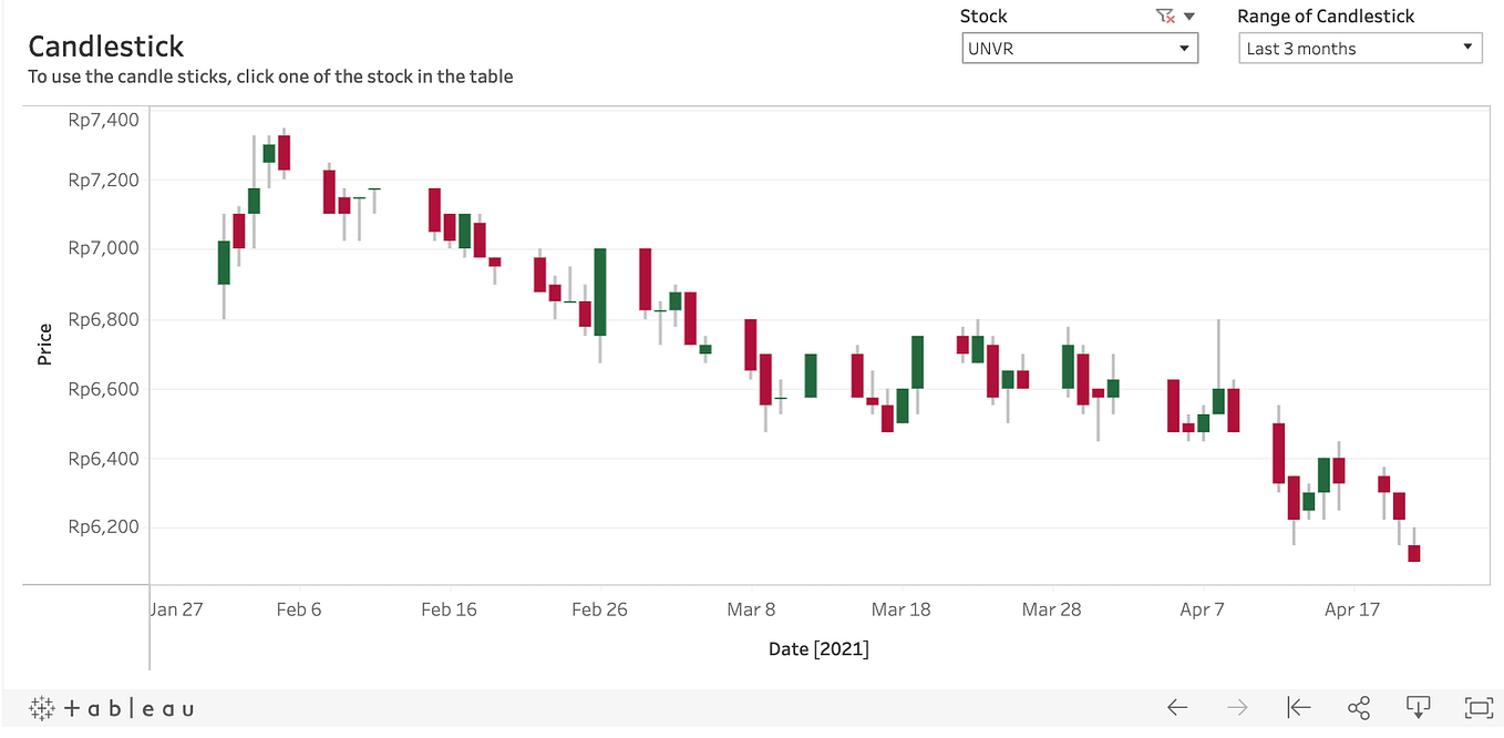 Introduction to Google Script Editor: Automate Your Data Analysis in Google Sheets | by Ari ...