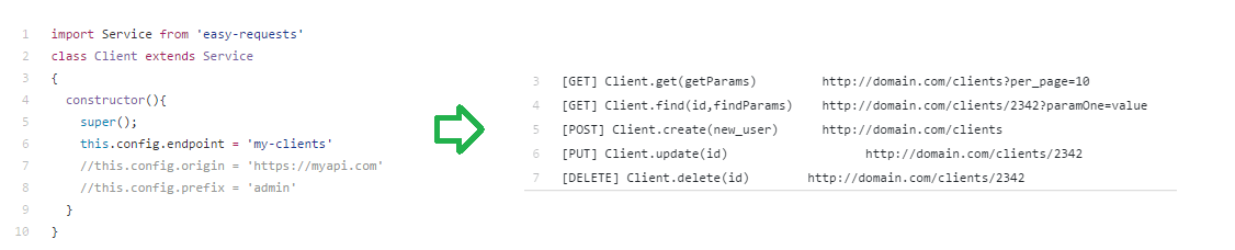 Laravel API + Vue SPA Authentication (2017) | by Cesar Santana ...