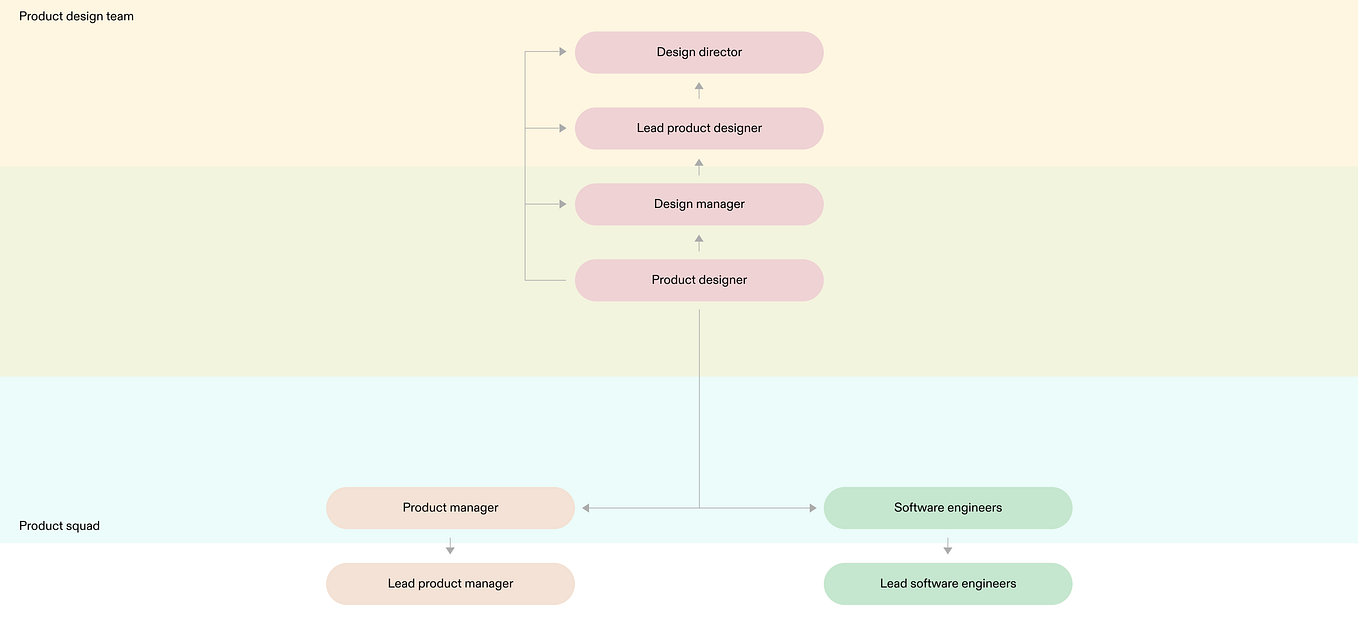 How I used a data-driven approach in making my portfolio | by Xiangqi ...