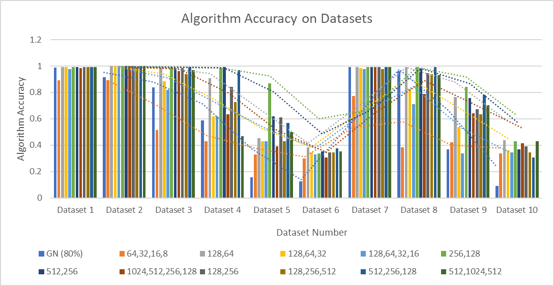 Girvan Newman Algorithm — Community Detection in Network (Part 2) | by ...