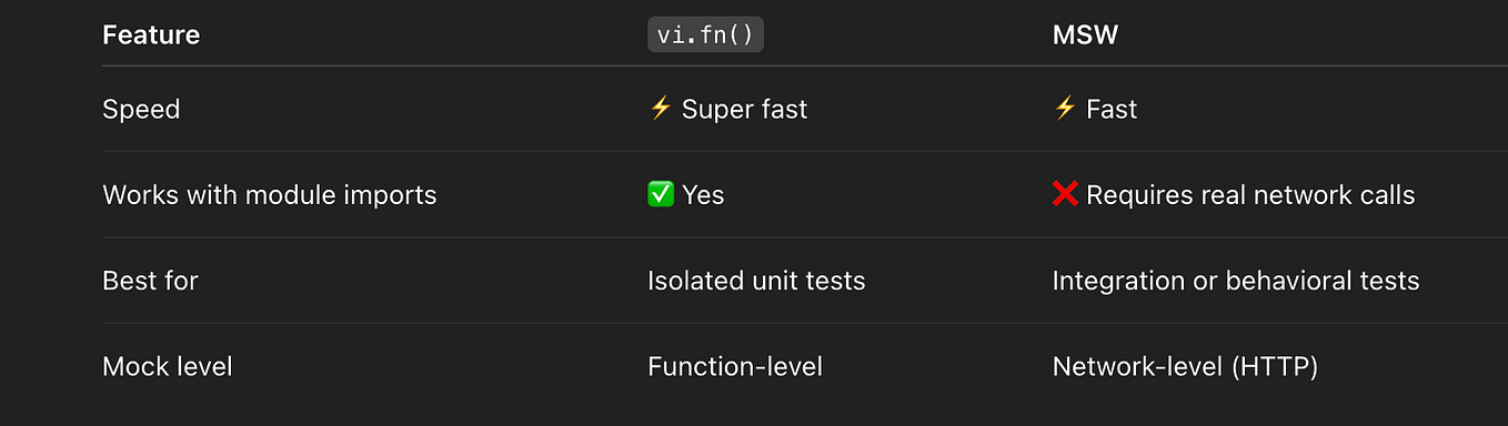 A Beginner's Guide to Vue.js Part-4: Forms & Input Handling, Vue Router ...