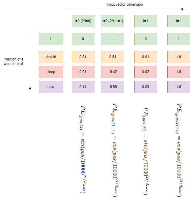 Power of Siamese Networks and Triplet Loss: Tackling Unbalanced ...